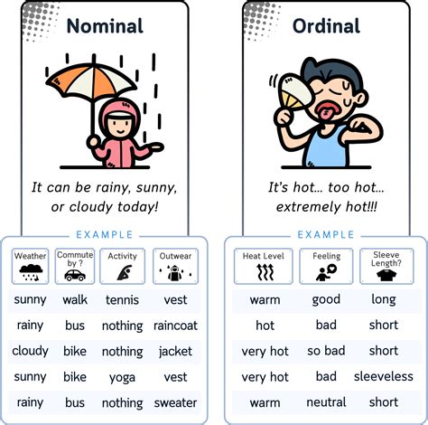 Encoding Categorical Data Explained A Visual Guide With Code Example For Beginners Towards
