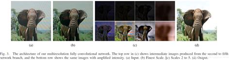 论文阅读笔记之——《moiré Photo Restoration Using Multiresolution Convolutional Neural Networks》moir麓e