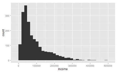Dynamic Analysis On Outliers R Bloggers