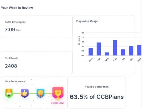 Kishore S On Linkedin Learning Nxtwave Programming Coding Lovecoding
