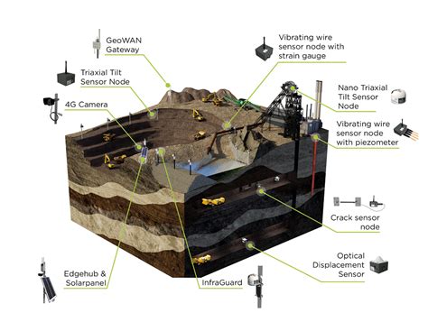 Surface Coal Mining Diagram