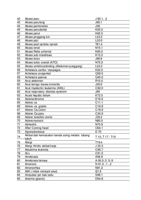 Kode Icd 10 Ulkus Diabetes Pedis Kode Icd 10 Ulkus Diabetikum