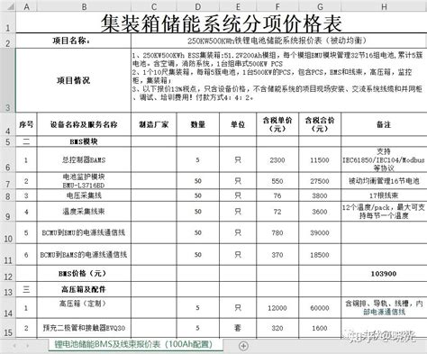 储能 0 25mw0 5mwh集装箱储能系统分项报价表 知乎