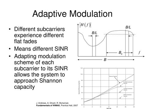 Ppt Principles Of Orthogonal Frequency Division Multiplexing And