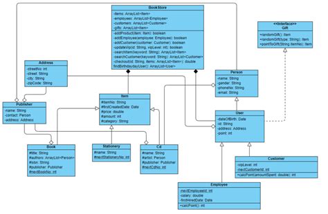 Asap Java Programming Language I Need Help With