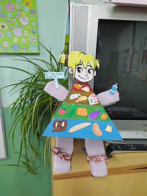 ПИРАМИДА ИСХРАНЕ Трећа школа