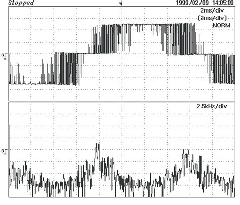 Line To Line Voltage And FFT Of Harmonic Injection PWM At Unity Download Scientific Diagram
