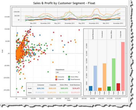 Floating And Tiled Layout Arrangements On Dashboards