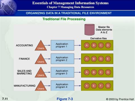 Ppt Managing Data Resources Powerpoint Presentation Free Download Id 944805