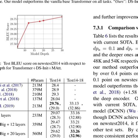 Gradient Norm Y Axis Of Each Encoder Layer Top Download