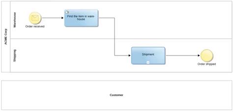 BPMN Overview 4 Participants And Collaboration BPMN Indonesia