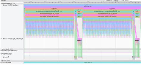 Autograd Process Isnt Available When I Profile Via Torch Profiler Autograd Pytorch Forums