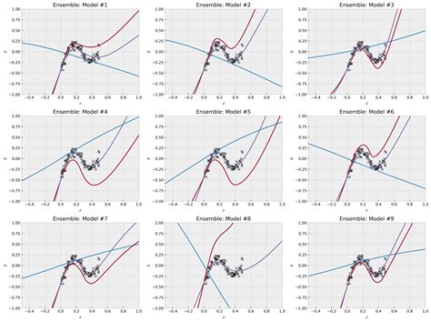 A Practical Introduction To Randomized Prior Functions Guilhermes Blog