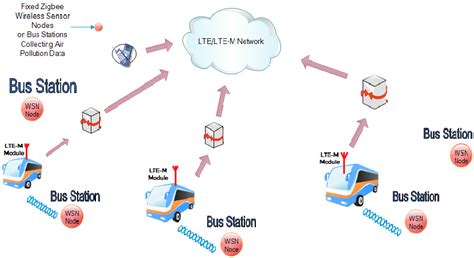 Figure 2 From Smart Environment Monitoring System By Employing Wireless Sensor Networks On
