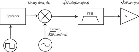 Dbpsk Modulator Model Performed Under Saber Download Scientific Diagram