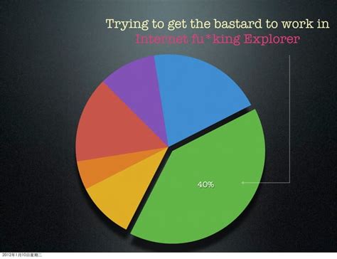 Speed Up Your Web Development Ppt