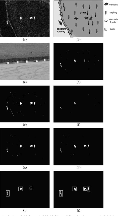 Figure 6 From An Adaptive And Fast Cfar Algorithm Based On Automatic Censoring For Target