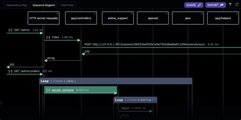 Appmap Visualization In Your Code Editor