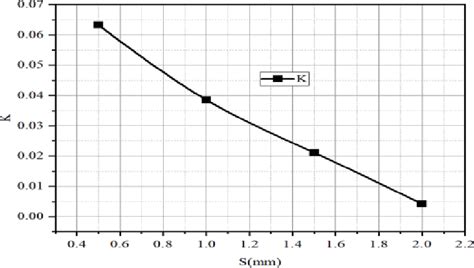 Figure 14 From Design Of High Performance Parallel Connected Filters