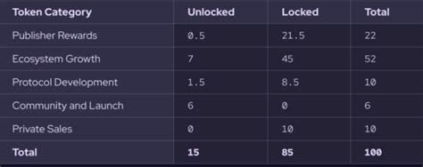 Defi預言機新爆款？深度分析pyth Network 動區動趨 最具影響力的區塊鏈新聞媒體