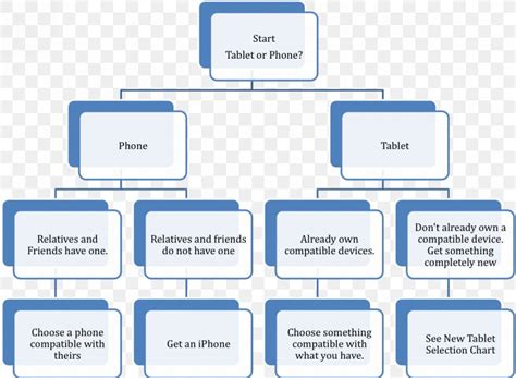 Diagram Organizational Chart Organizational Chart Png 1198x879px