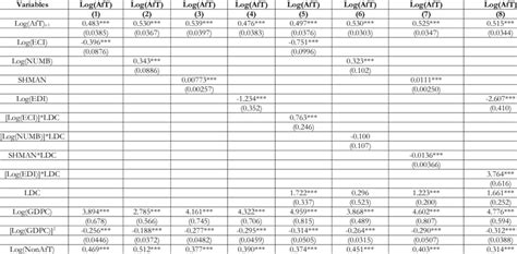 Effect Of Export Product Concentration On Aft Flows Estimator Two Step