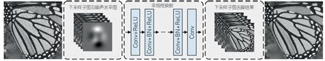 基于卷积神经网络的图像去噪 知乎