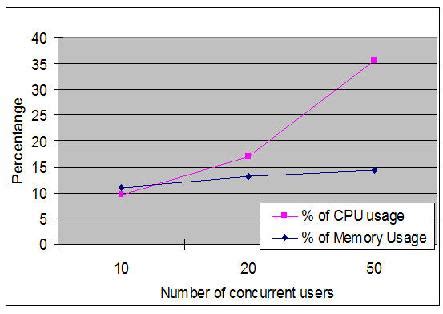 Everything About Performance Testing InApp