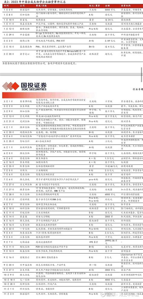 富祥药业 ：合成生物学在食品及营养领域应用的一大方向为替代蛋白富祥药业（300497）5月5日在互动平台表示，合成生物学 雪球