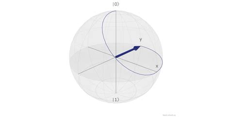 Build A Quantum Circuit Using Single Qubit Quantum Gates With Qiskit