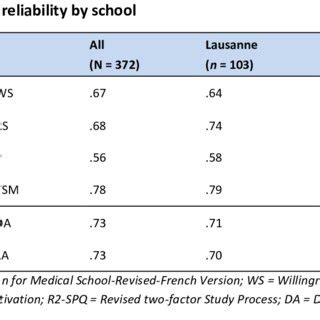 Screen Plot Of PCA Eigenvalues For The SMMS R FR Download Scientific Diagram