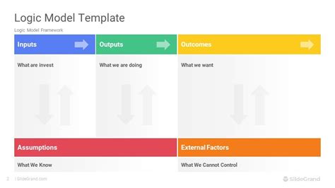 Logic Model Powerpoint Template Designs Slidegrand