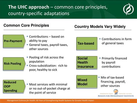 Ppt Access To Medicines Through Universal Health Coverage Uhc