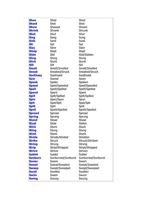 English Irregular Verbs App Manhattanopec