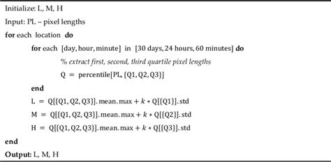 Adaptive Thresholding Steps Download Scientific Diagram