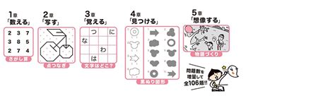 医者が考案したコグトレ・パズル 親子でいっしょに学ぼう！ 宮口 幸治 本 通販 Amazon
