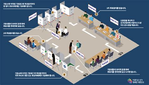공직선거제도 선거제도통계 정보공간 중앙선거관리위원회