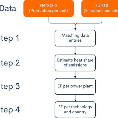 Process Illustration Of The Top Down Method Download Scientific Diagram