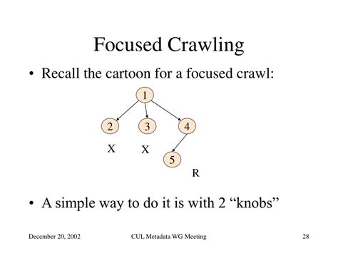 Ppt Focused Crawling And Collection Synthesis Powerpoint Presentation Id6675482