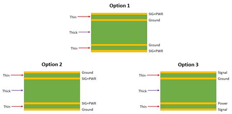 Board Layer Stackup Considerations For High Speed Board Design