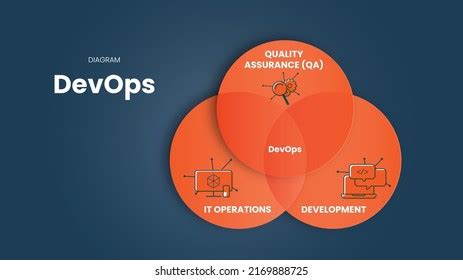 Infographic Presentation Template Devops Concept Combining Stock Vector Royalty Free