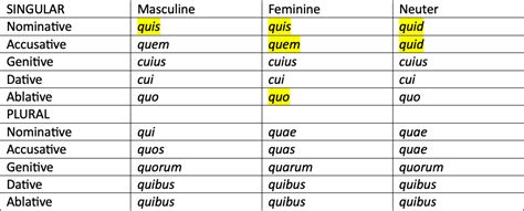 Relative Clauses Latin Gcse — My Classics Portal
