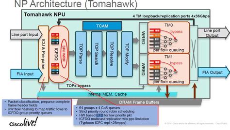 Cisco ASR9000 Pinout Complete Guide And Diagrams