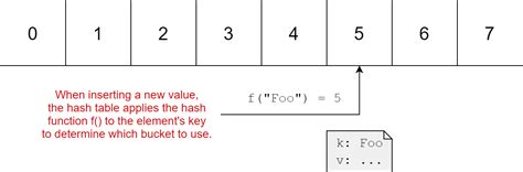Why Is Stringgethashcode Different Each Time I Run My Program In