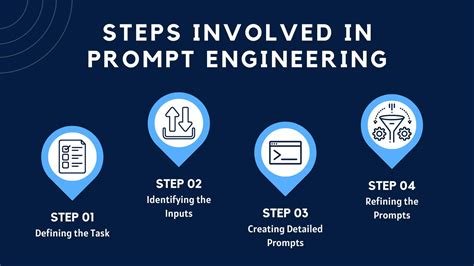what is prompt engineering explained with example kripesh adwani