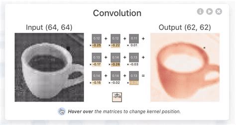 深度学习训练过程可视化（附github源码）