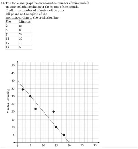 Solved The Table And Graph Below Shows The Number Of Chegg