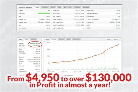 Channel Trader PRO EA Review Forex Expert Advisor FX Robot