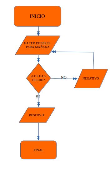Algoritmo De Estructura Iterativa Hot Sex Picture