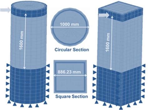 Circular And Equivalent Square Rc Columns Download Scientific Diagram